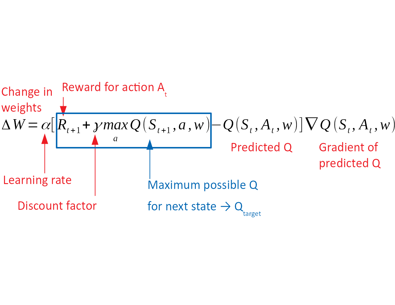 Coding A Deep Q Network In Pytorch Neuralnetai